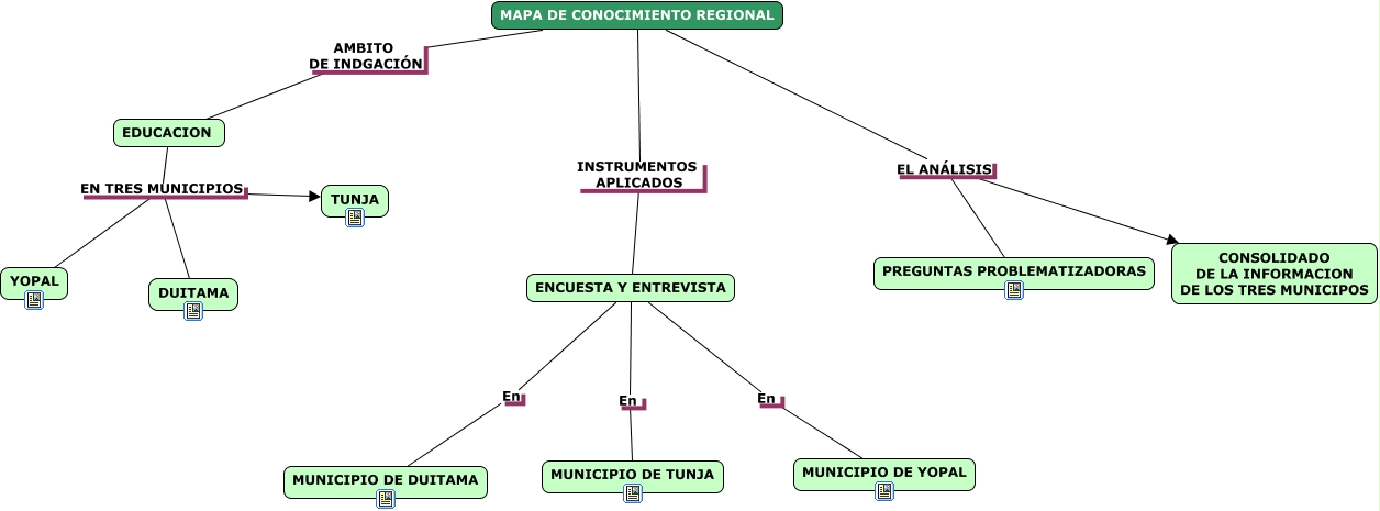 MAPA DE CONOCIMIENTO REGIONAL